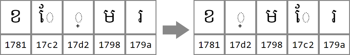 The case for Keyman | Marc Durdin's Blog